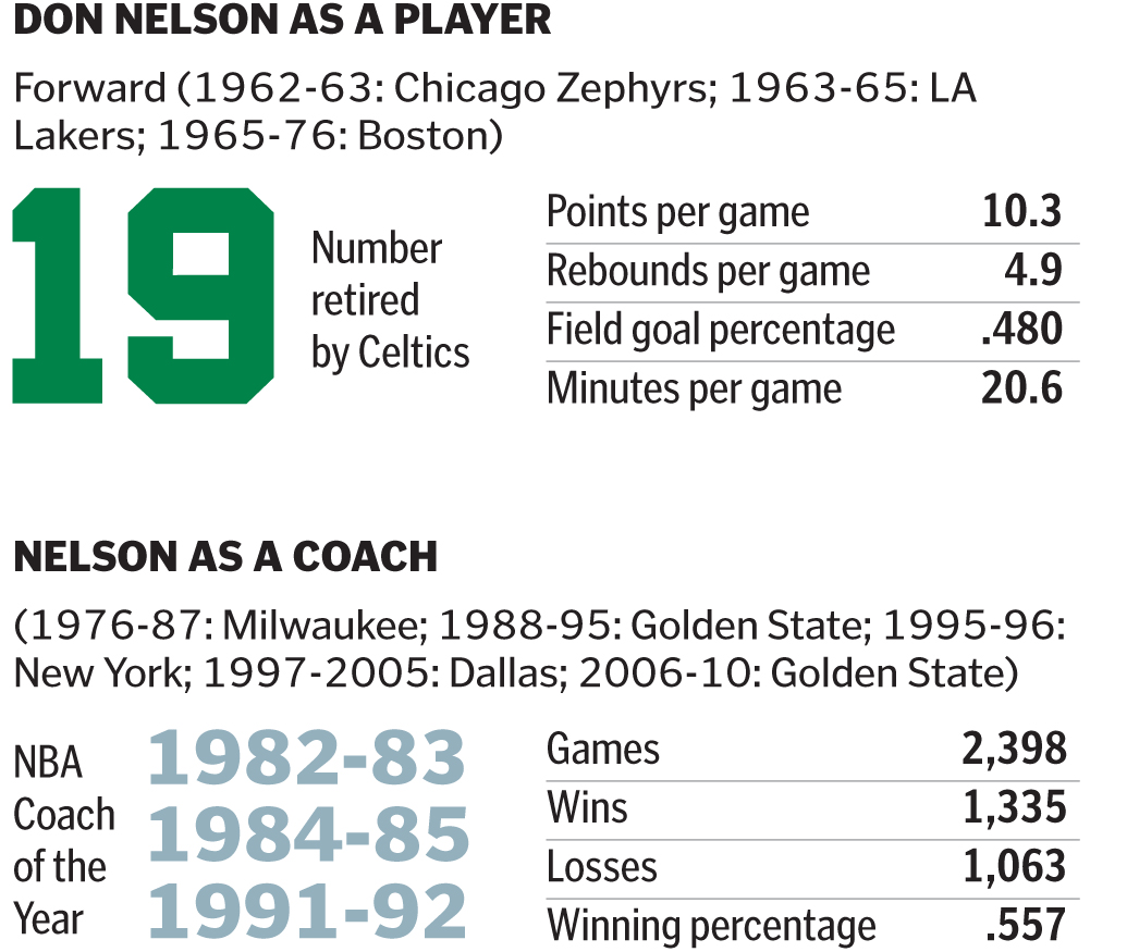 New Hall of Famer Don Nelson reflects on career - The Boston Globe