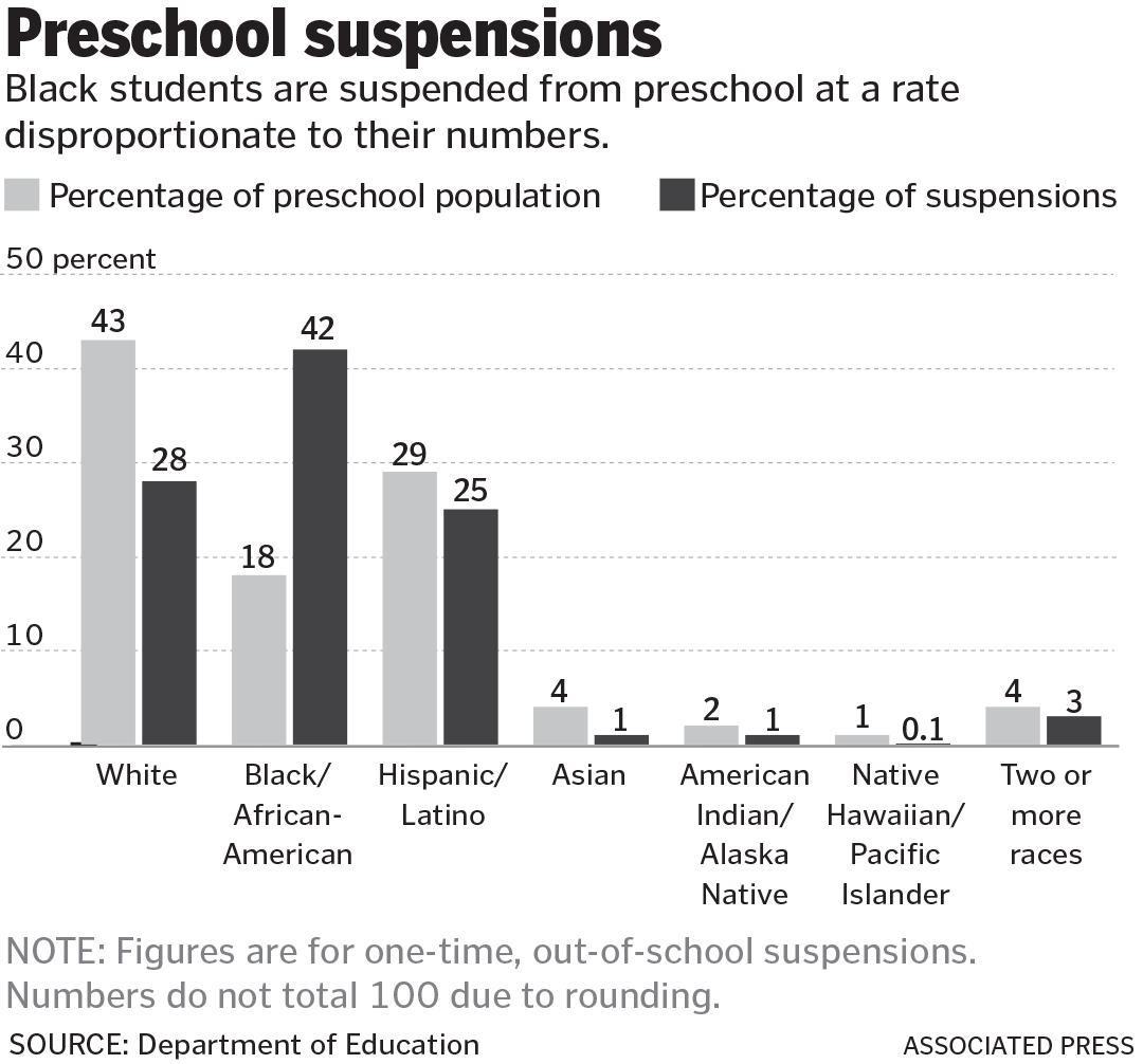 Racial disparities remain in schools, federal data show - The Boston Globe