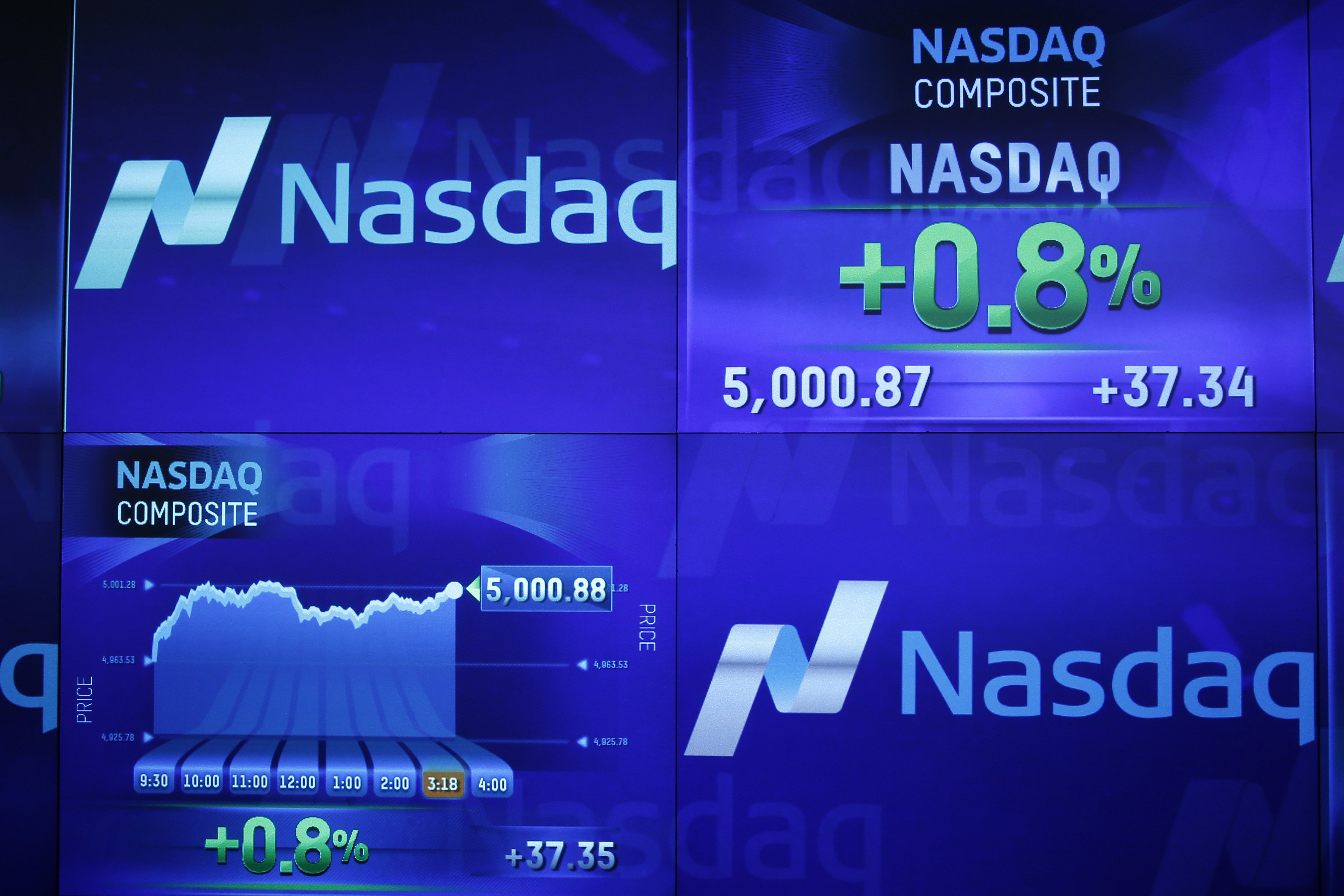 Nasdaq closes above 5,000 for first time in 15 years - The Boston Globe