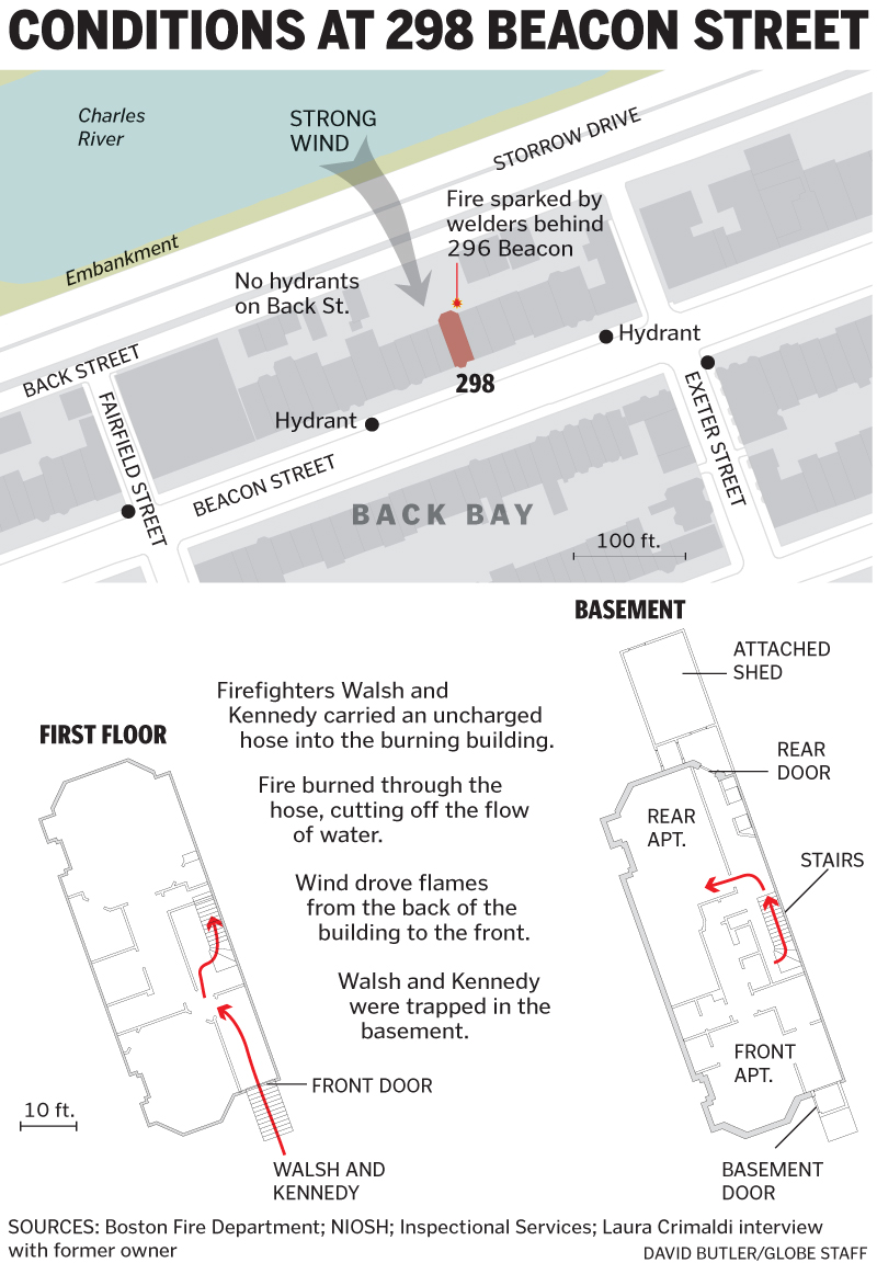 Chief says Back Bay fire tragedy led to soul-searching, more training ...