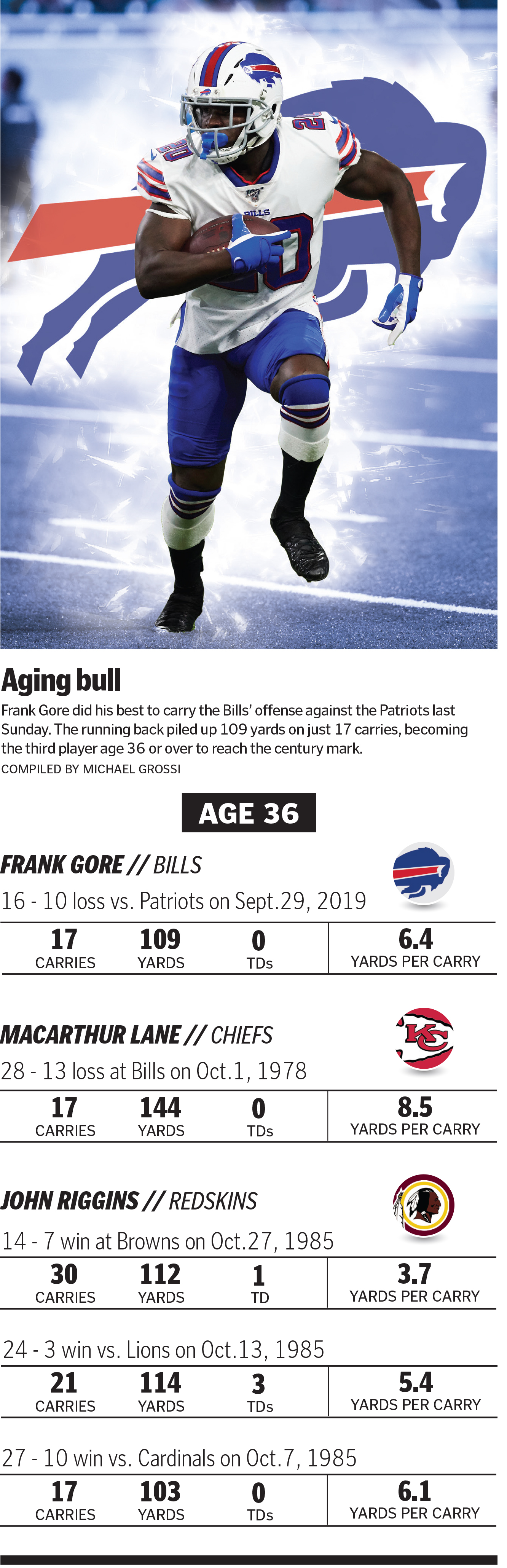 Redskins appear to have hit rock bottom - The Boston Globe