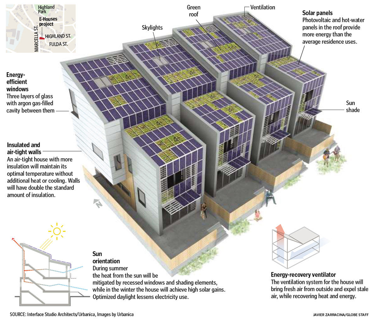 Giving back to the electric grid - The Boston Globe
