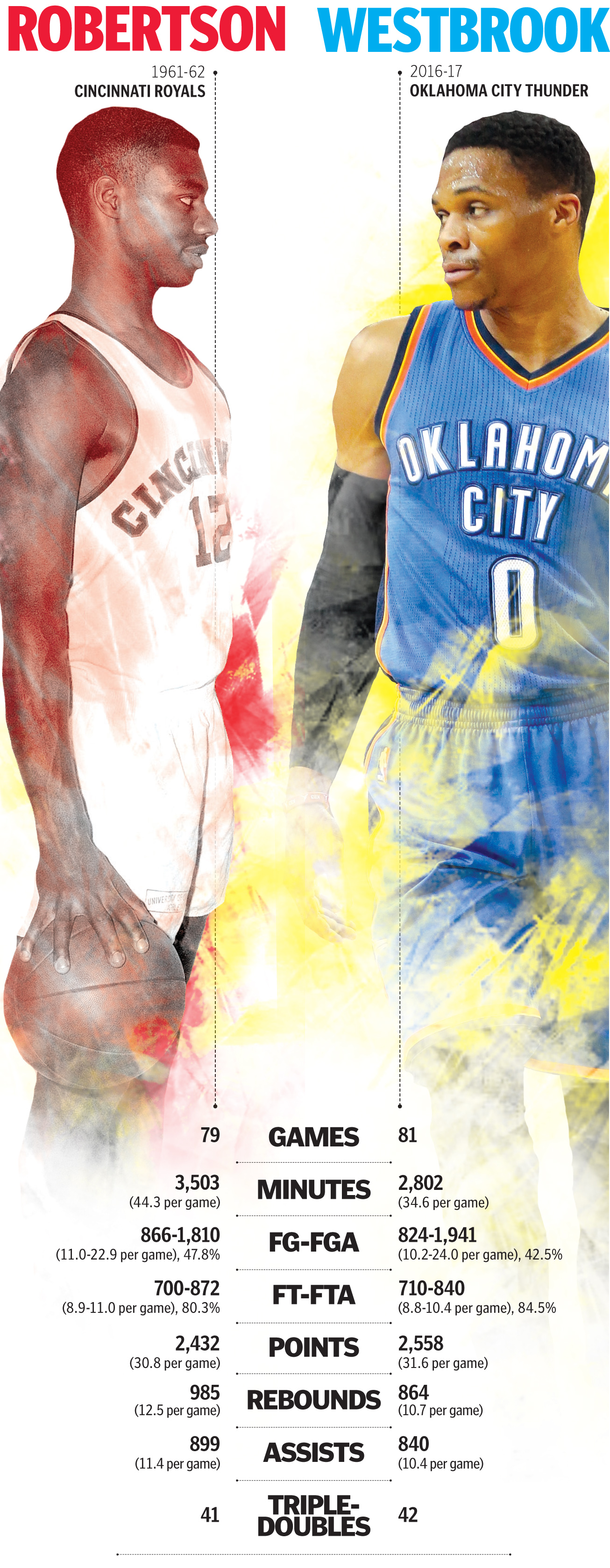 An older, wiser Rajon Rondo - The Boston Globe