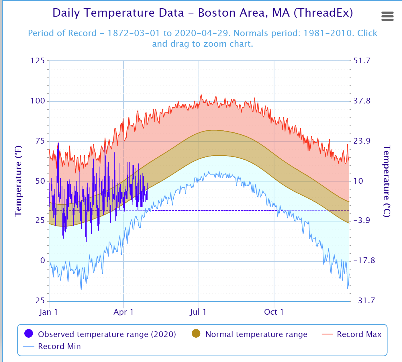 May is almost here, and with it comes the milder weather we’ve been ...