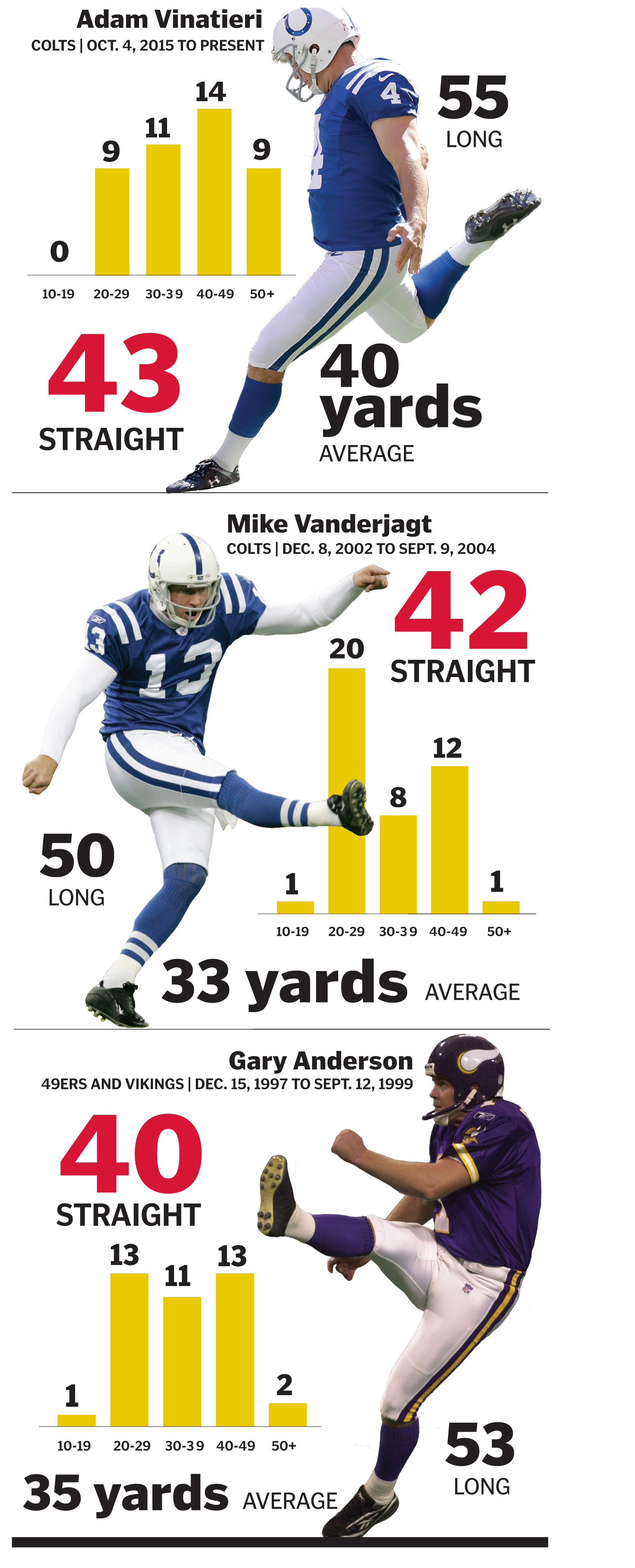 NFL is falling far short in marketing its young stars - The Boston Globe