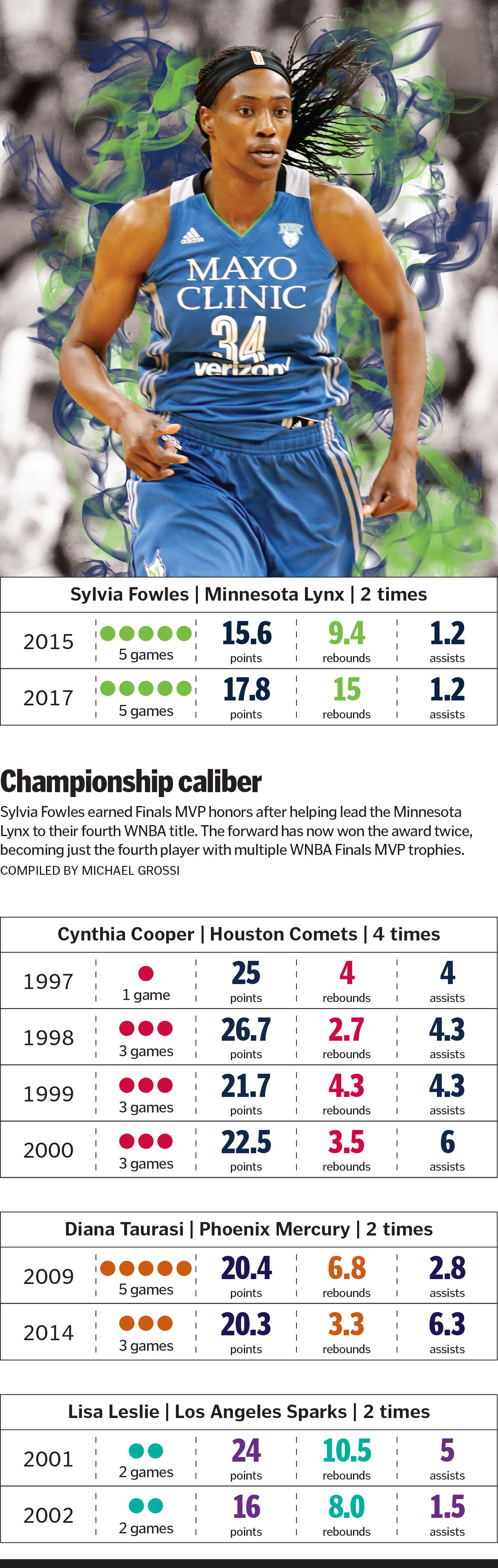 The ultimate win for Rodrick Rhodes? A thank you from a former player ...