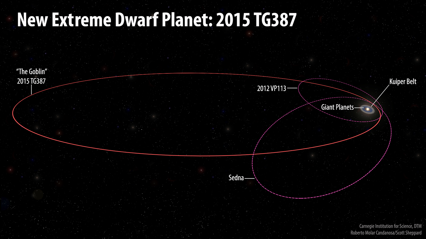 Dwarf Planet Beyond Pluto Crossword